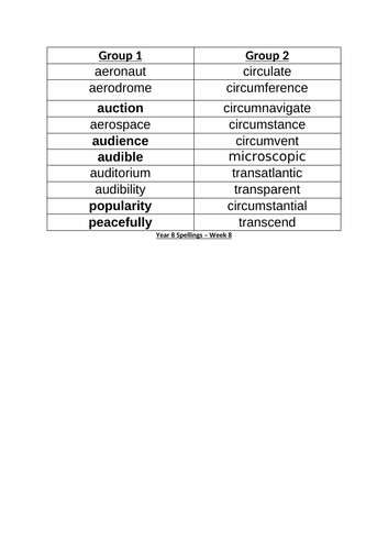 KS3 Spellings - 31 Weeks of Spellings - All you'll need for a year ...