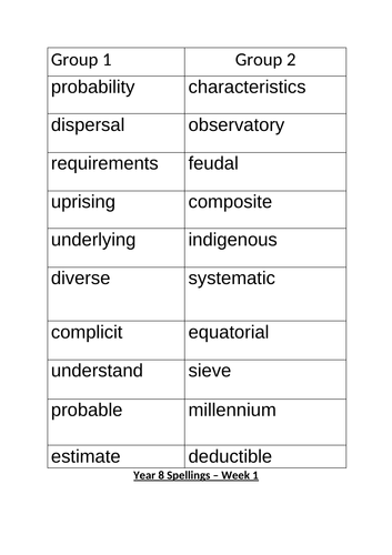 KS3 Spellings - 31 Weeks of Spellings - All you'll need for a year ...