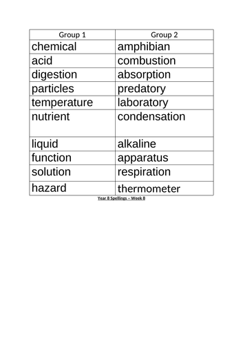 KS3 Spellings - 31 Weeks of Spellings - All you'll need for a year ...