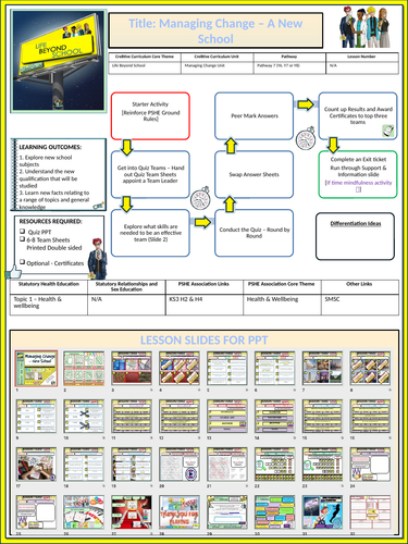 Managing Change - End of Year Transition Quiz | Teaching Resources