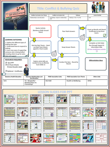 Bullying + Conflict PSHE Quiz | Teaching Resources