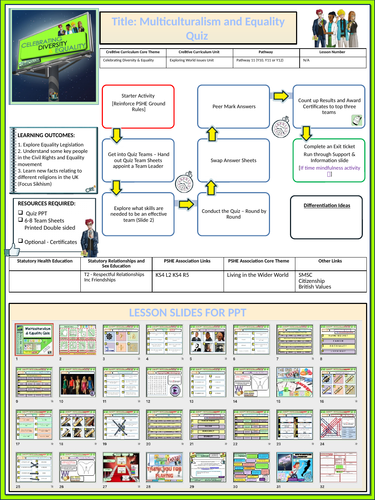 Multiculturalism and Equality Quiz | Teaching Resources