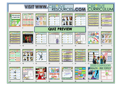 Multiculturalism and Equality Quiz | Teaching Resources