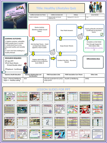 Healthy Lifestyles Quiz | Teaching Resources