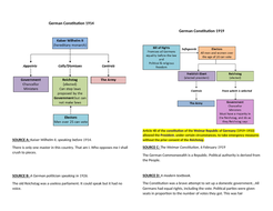 1. How democratic was the new German republic? | Teaching Resources
