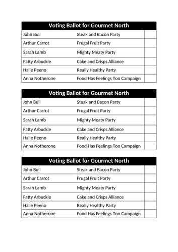 Mock Election Activity | Teaching Resources
