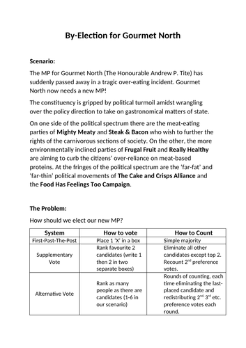 Mock Election Activity | Teaching Resources