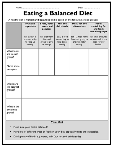 Food: Eating a Balanced Diet - PowerPoint + Tasks | Teaching Resources