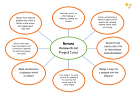 Roman Resources | Teaching Resources