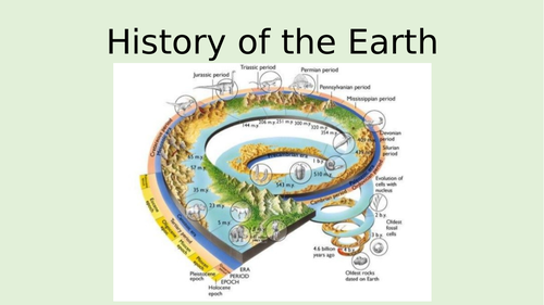 History of the Earth KS3 | Teaching Resources