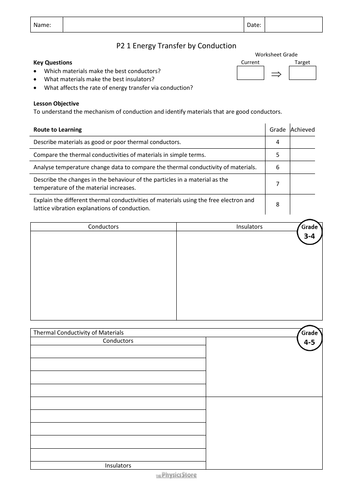 KS4 GCSE Physics AQA P2 1 Energy Transfer by Conduction Lesson Bundle ...