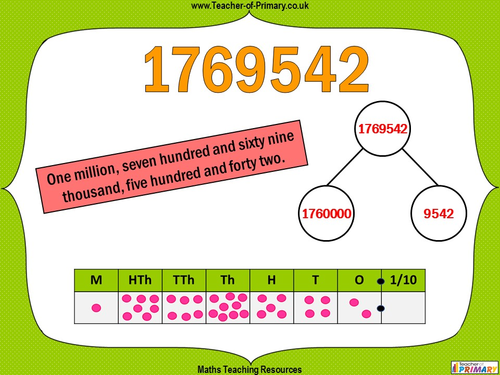 Number and Place Value - Year 6 | Teaching Resources