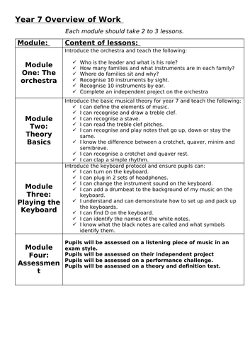 An Introduction to Music | Teaching Resources