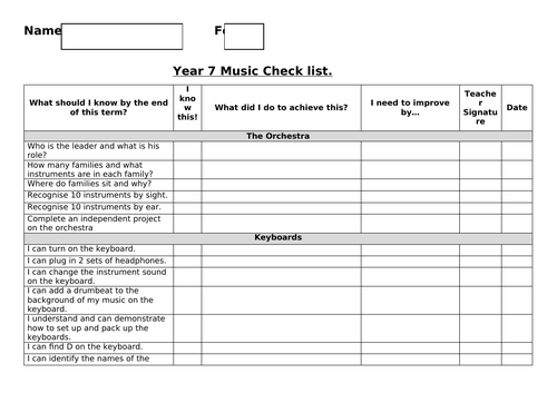 An Introduction to Music | Teaching Resources