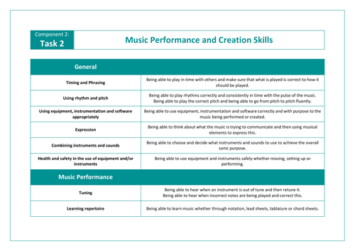 BTEC Tech Award in Music Practice: Component 2 | Teaching Resources