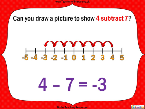 Understanding Negative Numbers - Year 6 | Teaching Resources
