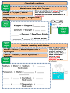 KS3 Simple Chemical Reactions Revision | Teaching Resources