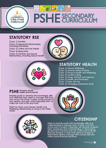 PSHE Display Material | Teaching Resources