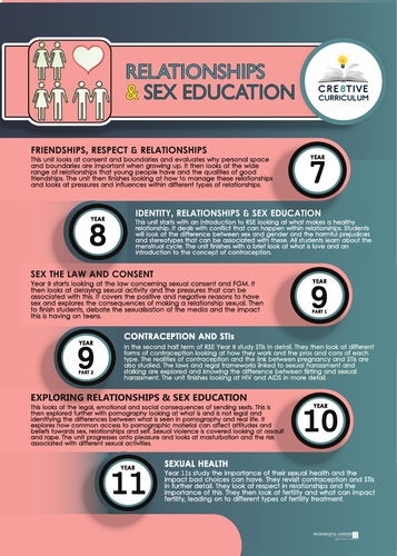 PSHE Display Material | Teaching Resources