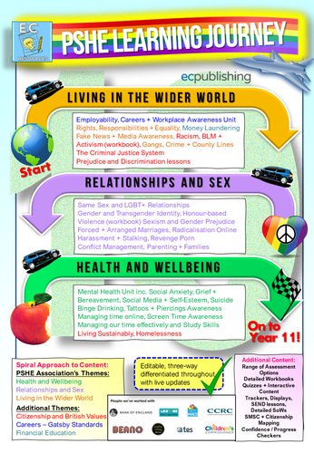 PSHE Display | Teaching Resources