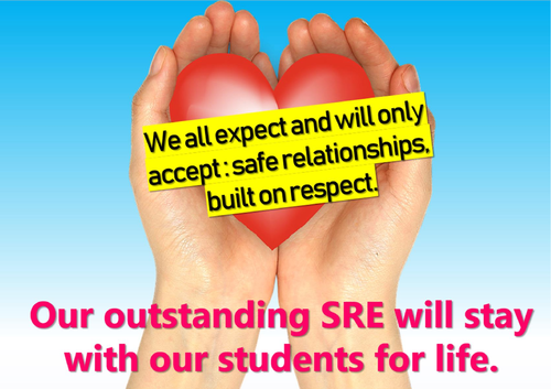 PSHE Display | Teaching Resources