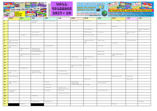 PSHE Display | Teaching Resources