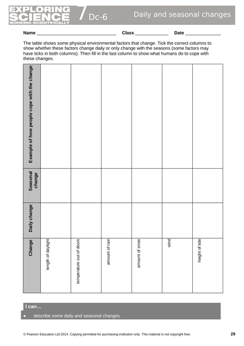 7Dc-effects of the environment | Teaching Resources