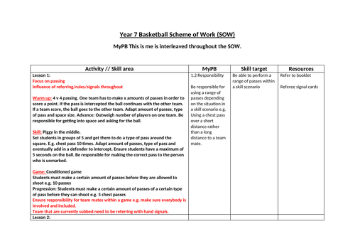 KS3 Basketball Scheme of Work | Teaching Resources