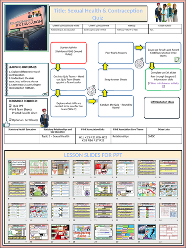 Contraception and Sexual Health Quiz | Teaching Resources