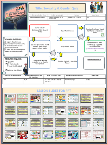 Sexuality + Gender Quiz | Teaching Resources