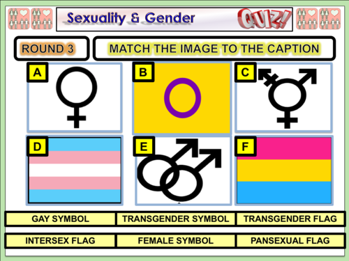 Sexuality + Gender Quiz | Teaching Resources