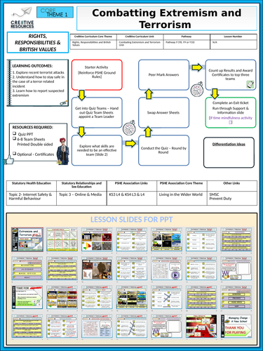 Extremism and Anti - Terrorism Quiz | Teaching Resources