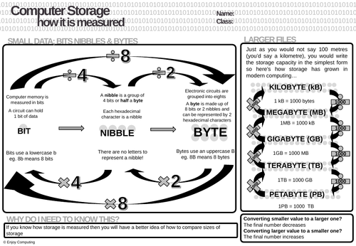 Computer Storage - Measurements & Conversion | Teaching Resources