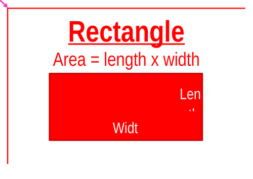 GCSE Formulae Wall Display | Teaching Resources