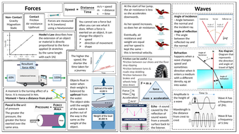 KS3 Forces and Waves Knowledge Organiser/ Revision Mat | Teaching Resources