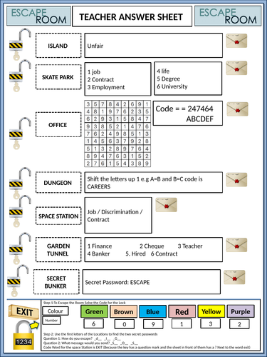 Careers Escape Room | Teaching Resources