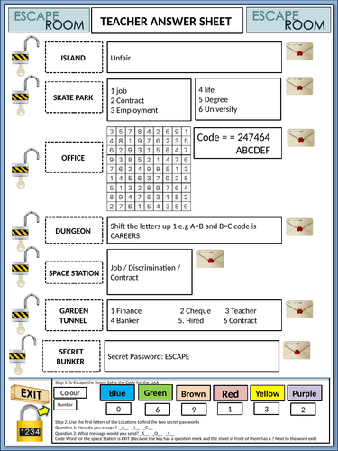 Careers Escape Room | Teaching Resources