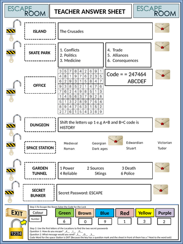 History Escape Room | Teaching Resources