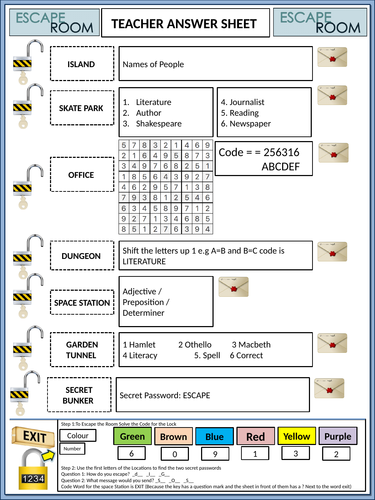 English Transition Escape Room | Teaching Resources
