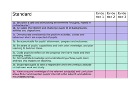 Teachers' Standards Evidence Checklist | Teaching Resources
