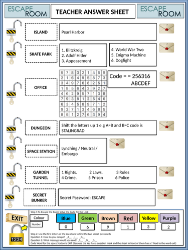 World War II History Escape Room | Teaching Resources