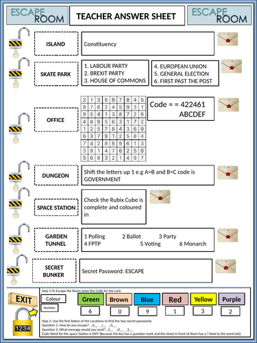 Politics & Citizenship Escape Room | Teaching Resources