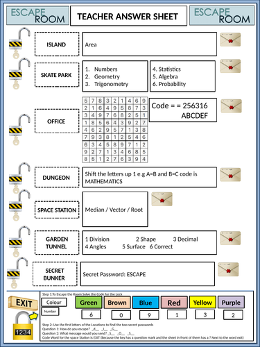 Maths Escape Room | Teaching Resources
