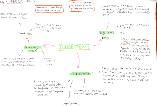 Gcse English An Inspector Calls Teaching Resources