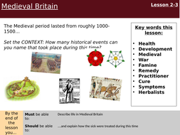 Intro to Medieval Medicine | Teaching Resources