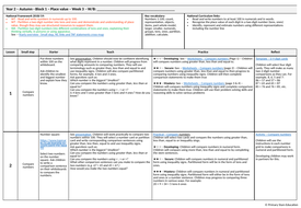 YEAR 2 - Place value - White Rose - WEEK 3 - Block 1 - Autumn ...