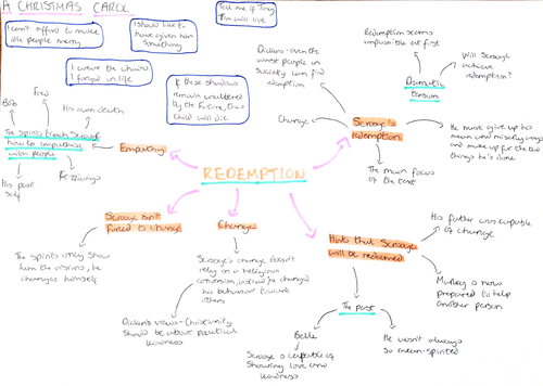 GCSE English- A Christmas Carol | Teaching Resources