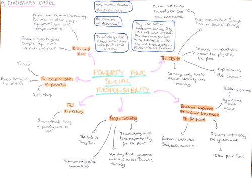 GCSE English- A Christmas Carol | Teaching Resources