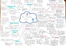 GCSE English- A Christmas Carol | Teaching Resources