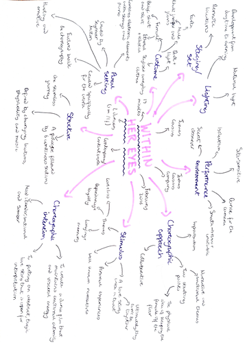 GCSE Dance revision resources | Teaching Resources